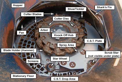 Product Design | Universal Refiner | Montesano, WA | Building the Best ...